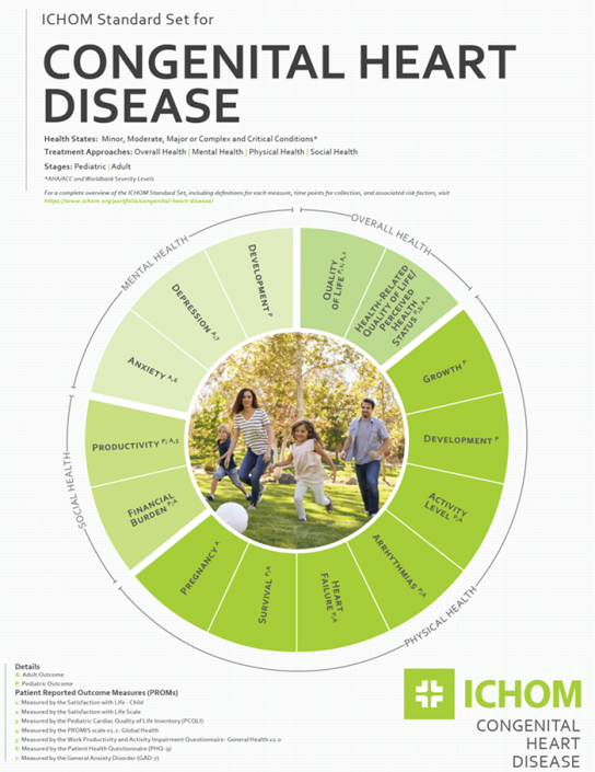 New CHD global outcomes set released | Children's National