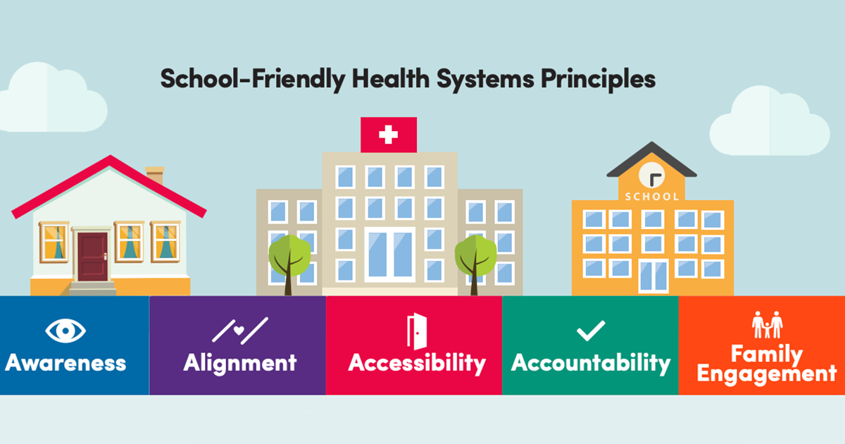 SFHS Framework supports children’s health and learning - Children's ...