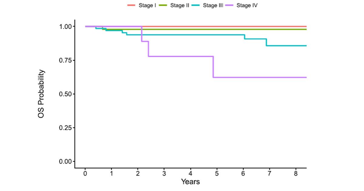 Advancements in treating rare pediatric kidney cancers - Children's ...